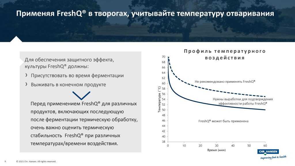 Новая защитная культура FreshQ 7 от Chr.Hansen для российского рынка ...